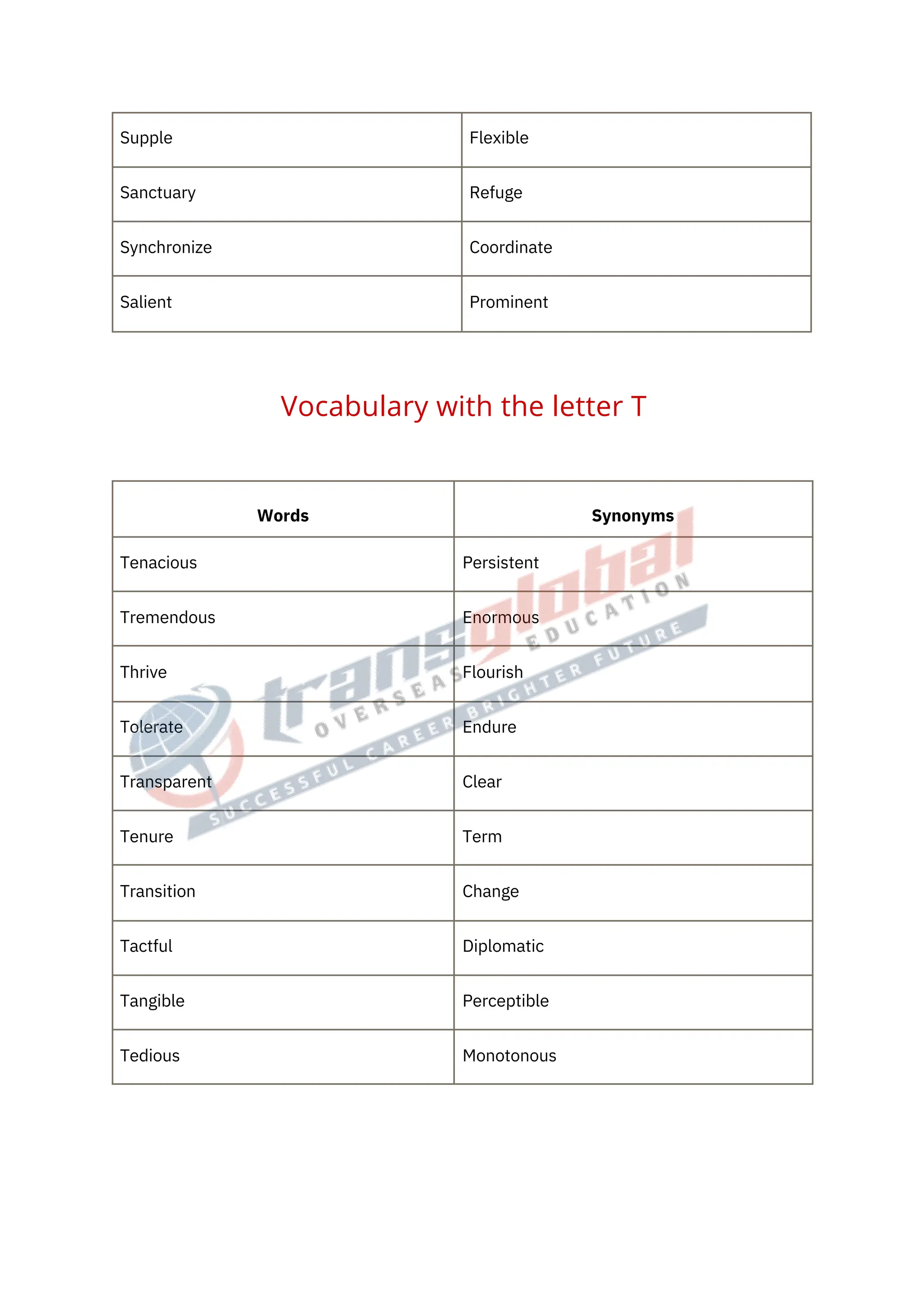 1000 Vocabulary Words for IELTS.pdf