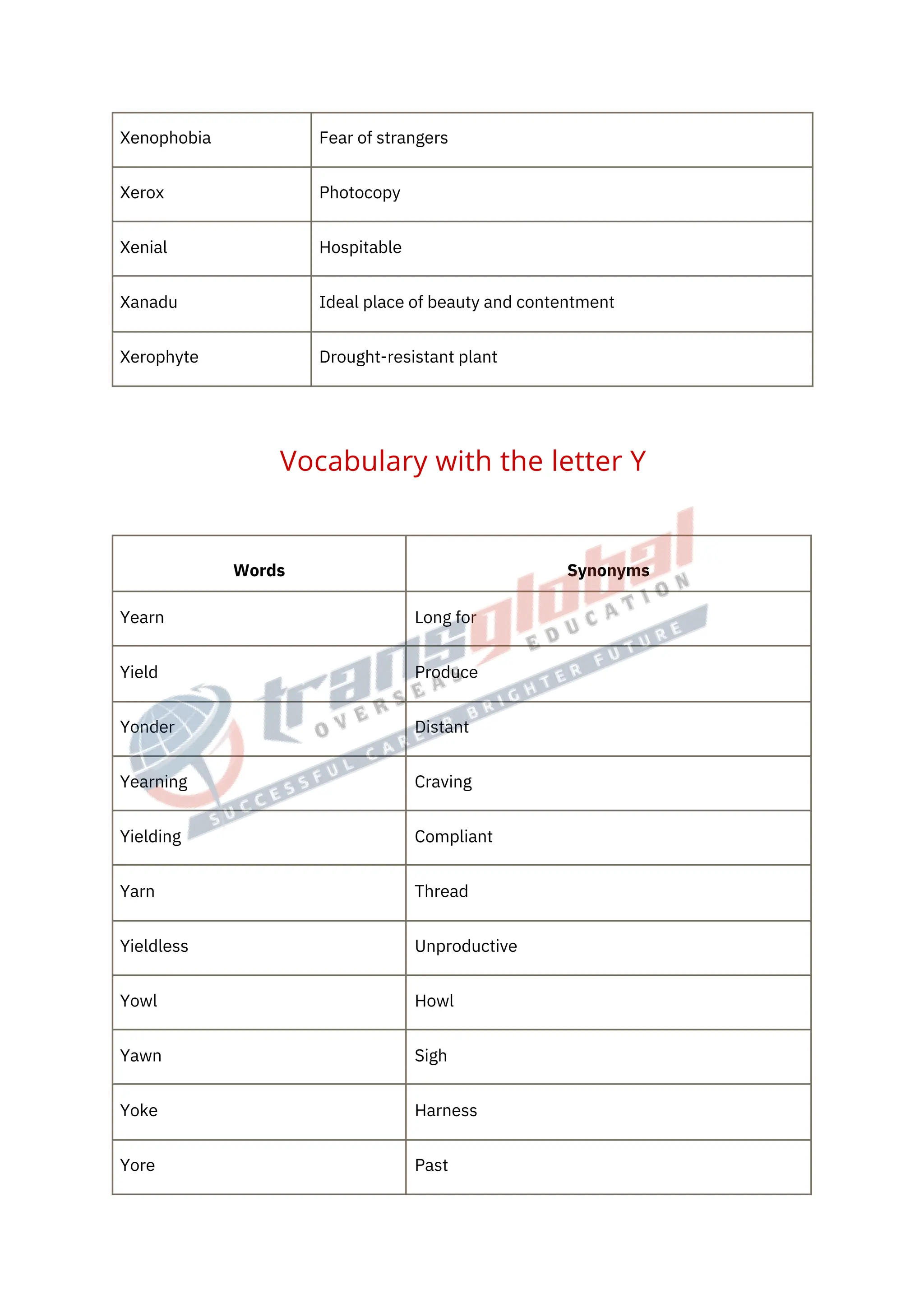 1000 Vocabulary Words for IELTS.pdf