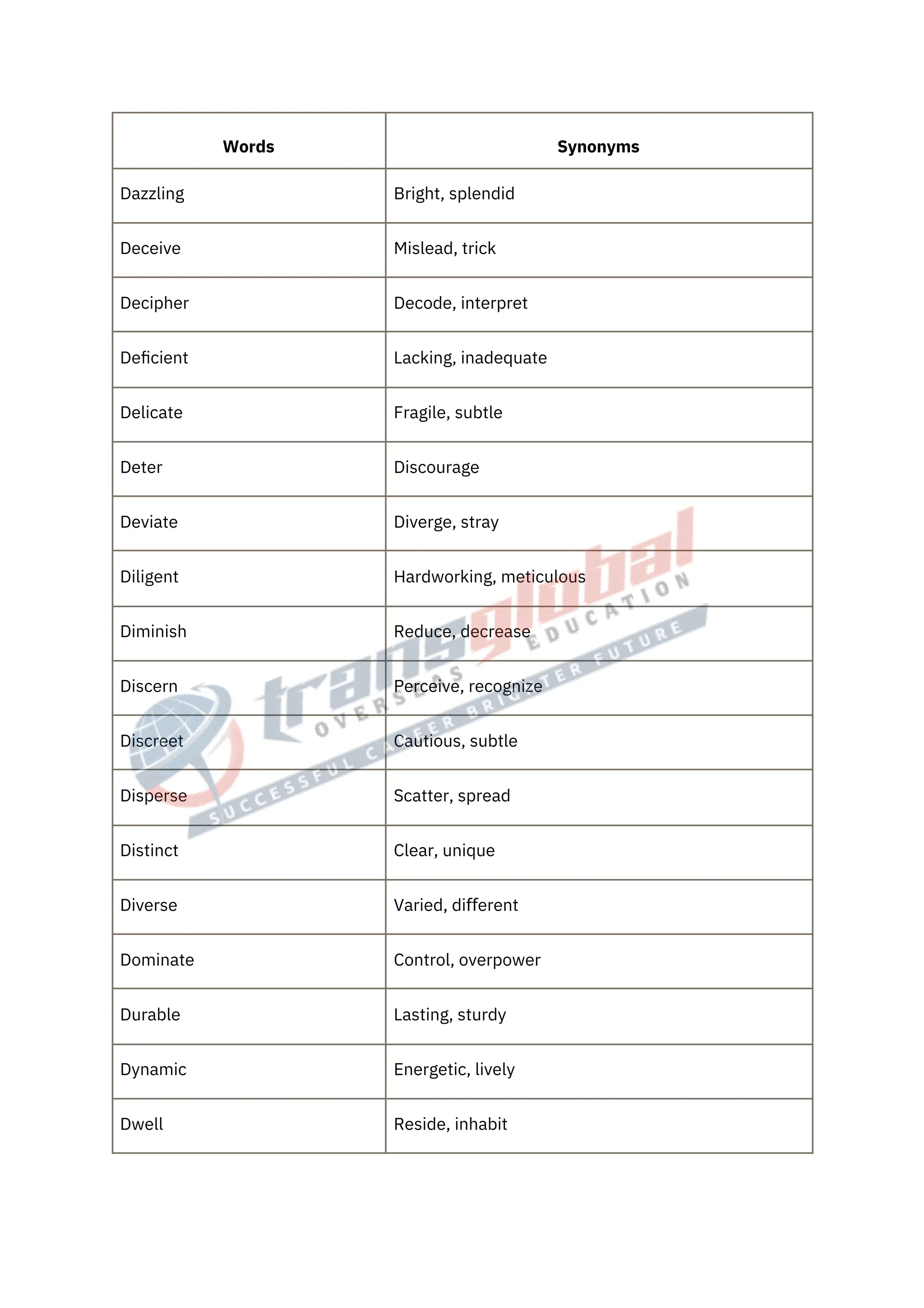 1000 Vocabulary Words for IELTS.pdf