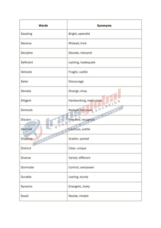1000 Vocabulary Words for IELTS.pdf