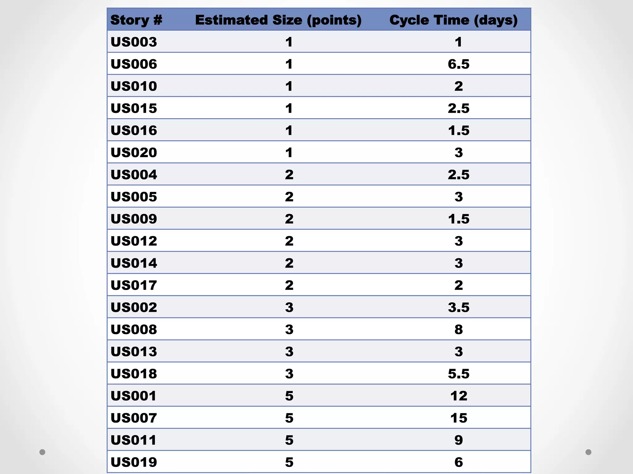 1000 Words: Illustrating Project Challenges with Visuals | PPT