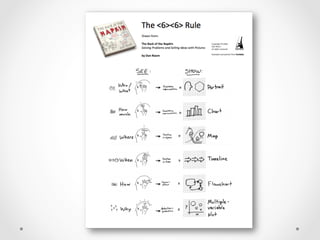 1000 Words: Illustrating Project Challenges with Visuals | PPT