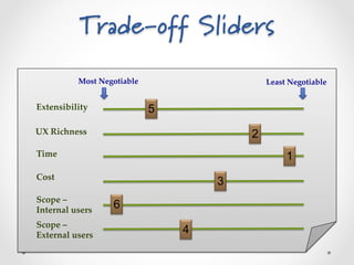 1000 Words: Illustrating Project Challenges with Visuals | PPT