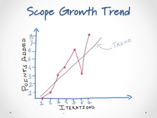 1000 Words: Illustrating Project Challenges with Visuals | PPT