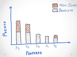 1000 Words: Illustrating Project Challenges with Visuals | PPT