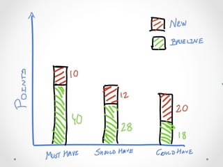 1000 Words: Illustrating Project Challenges with Visuals | PPT