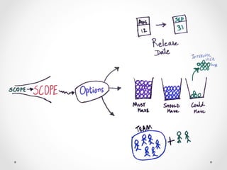 1000 Words: Illustrating Project Challenges with Visuals | PPT