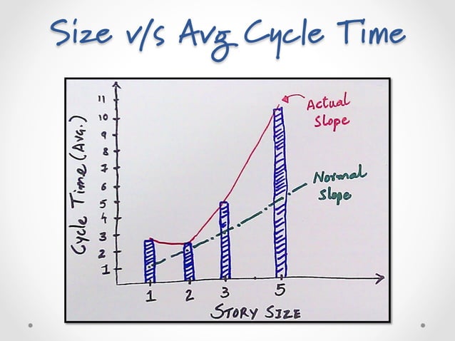1000 Words: Illustrating Project Challenges with Visuals | PPT