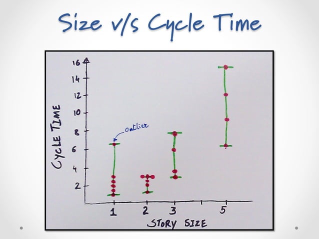 1000 Words: Illustrating Project Challenges with Visuals | PPT
