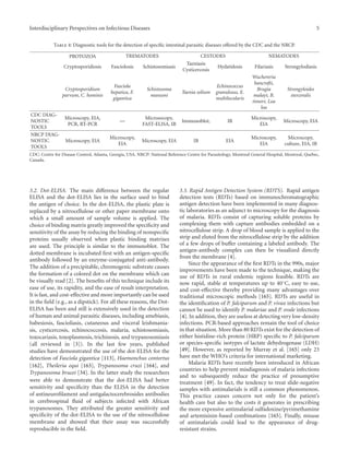 Immunodiagostic techniques of parasitic infections | PDF