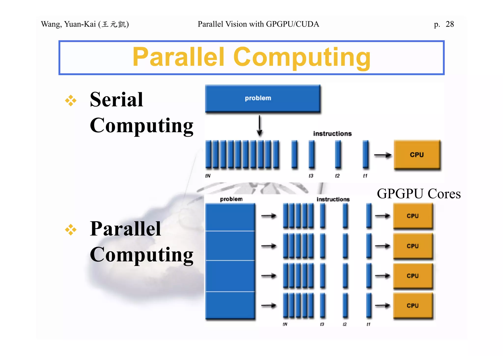 Parallel Vision by GPGPU/CUDA | PPT