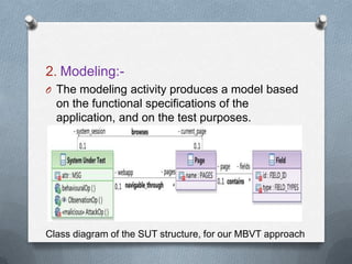 Model based vulnerability testing | PPTX