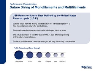 Suture and Fiber Material Selections for Cardiovascular Device ...