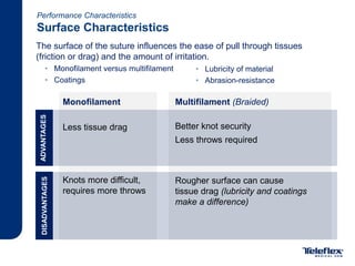 Suture and Fiber Material Selections for Cardiovascular Device ...