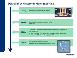 Suture and Fiber Material Selections for Cardiovascular Device ...