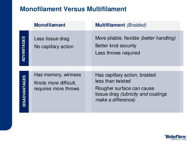 Suture and Fiber Material Selections for Cardiovascular Device Compon…