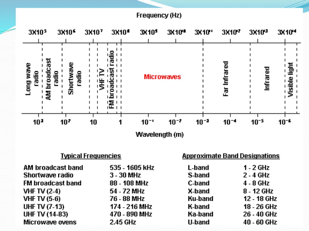radio-wave-propagation