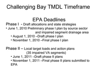 Virginia TMDL Success | PPT