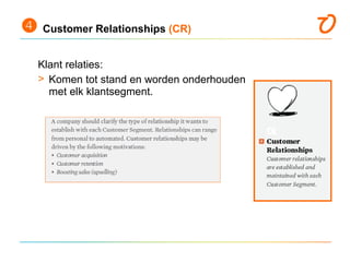 Business Model Generation | PPT