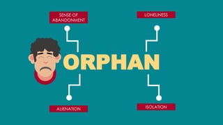 100117 Healing The Orphan Mindset | PDF | Christianity | Religion ...