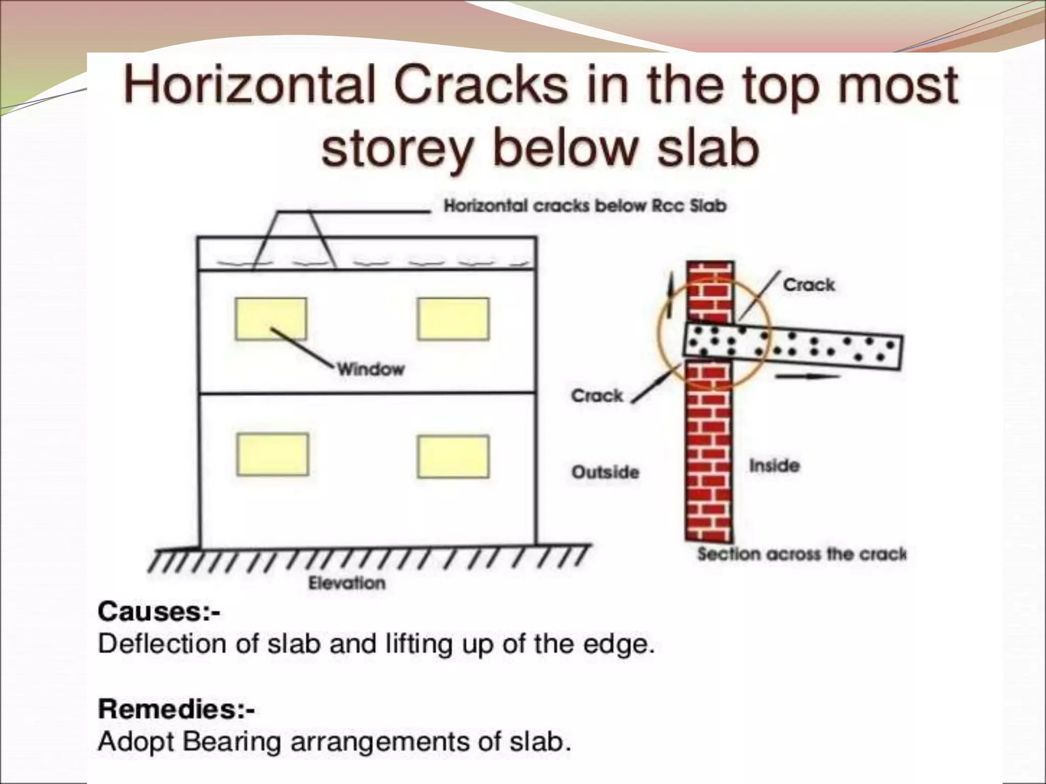 causes, repair & prevention of building cracks | PPT