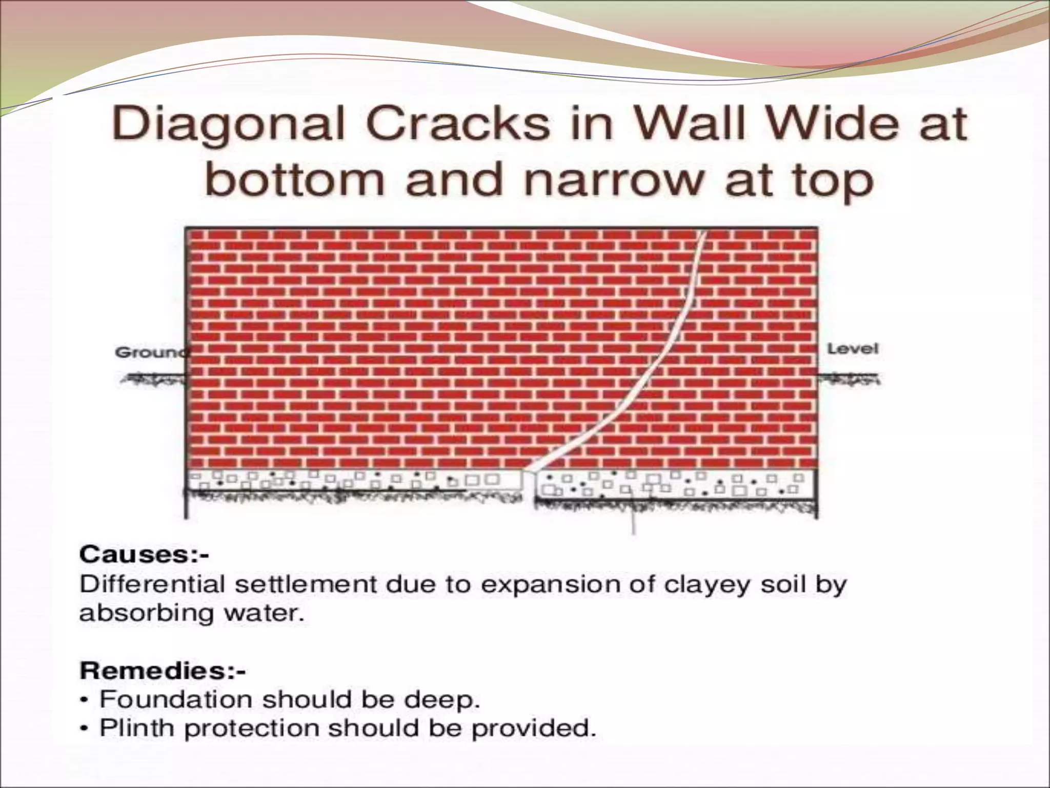causes, repair & prevention of building cracks | PPT
