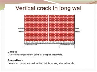 causes, repair & prevention of building cracks | PPT