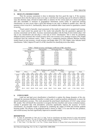 Land use/land cover classification using machine learning models | PDF ...