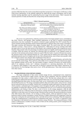 Optimization of power consumption in data centers using machine ...