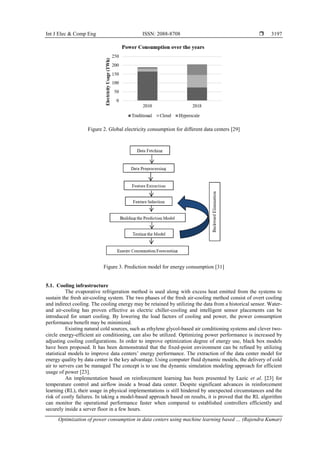 Optimization of power consumption in data centers using machine learning based approaches: a ...