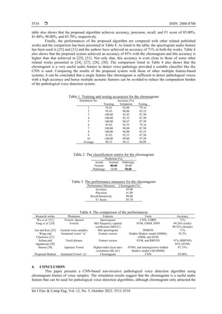 A novel convolutional neural network based dysphonic voice detection algorithm using chromagram ...