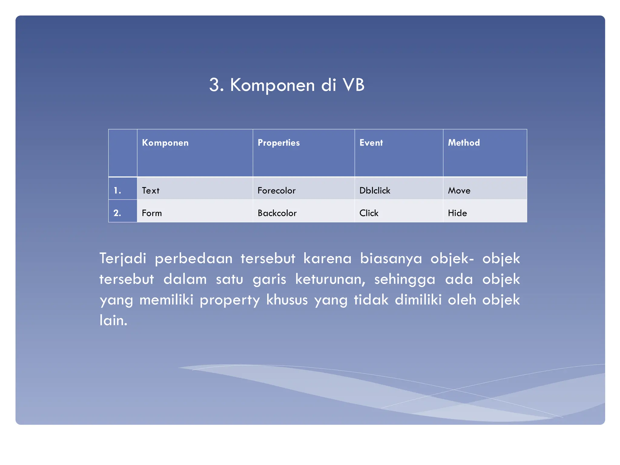 pemrograman visual oleh nur azizah tahun 2012.ppt
