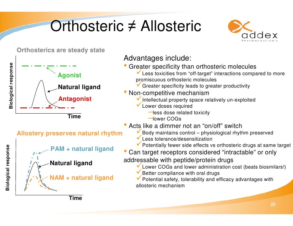 Addex Jan 2010 Presentation