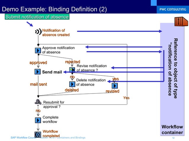 10 01 containersbindings | PPT