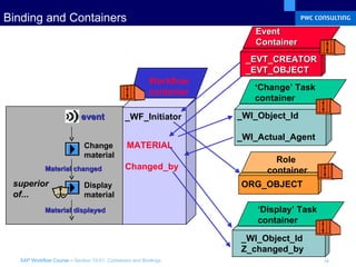 10 01 containersbindings | PPT