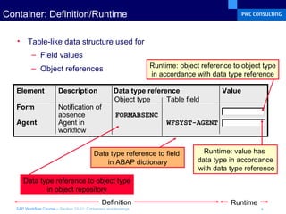 10 01 containersbindings | PPT