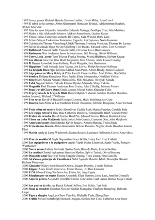 1001 movies you must see before you die | DOC