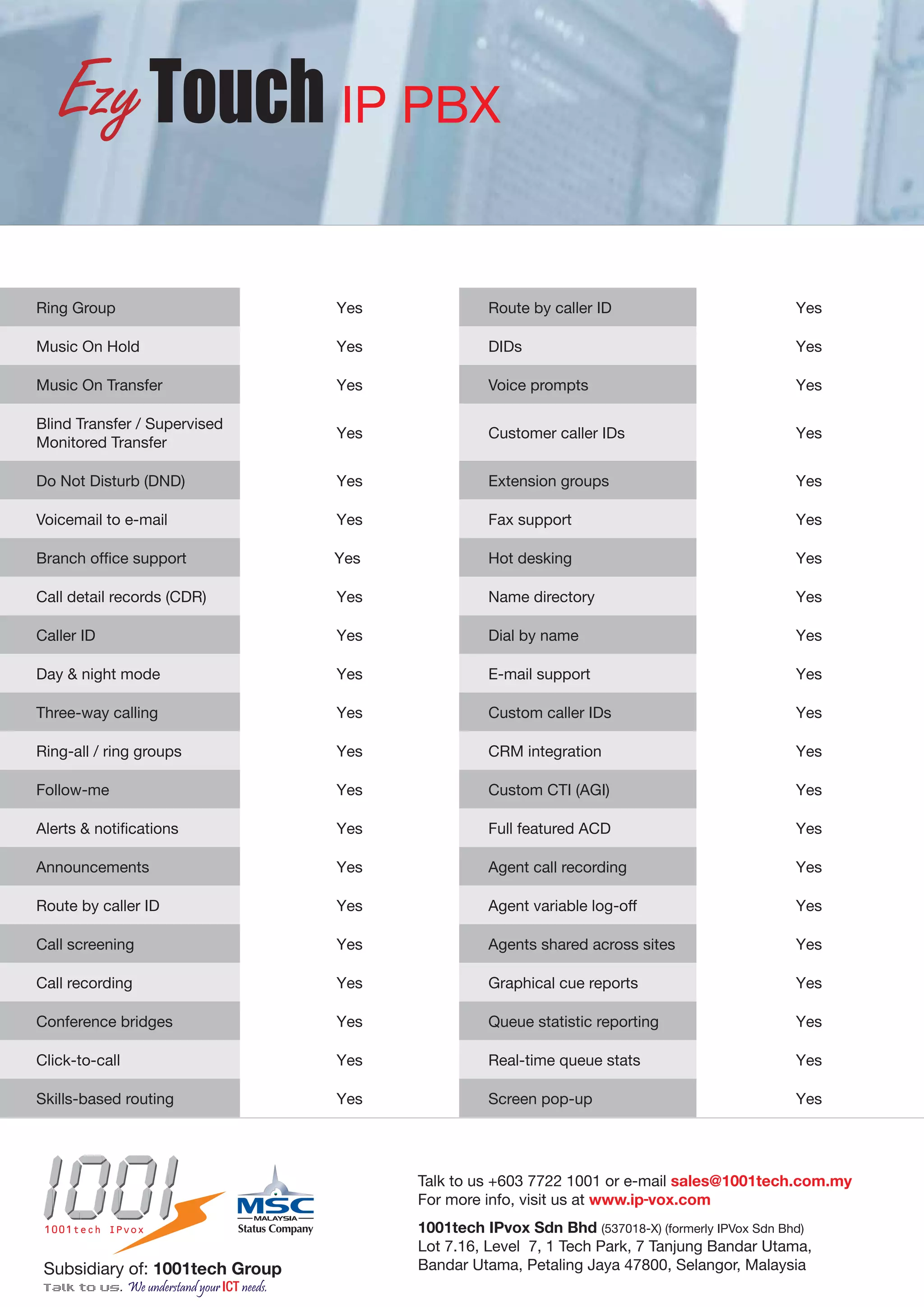 1001tech i pvox-ip-pbx-datasheet | PDF