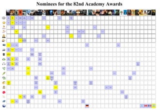 82nd Academy Awards | PPT | Free Download