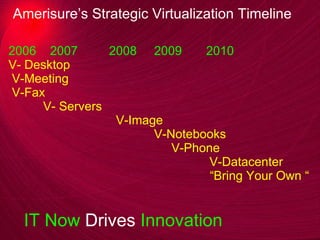 Strategic Desktop Virtualization | PPT