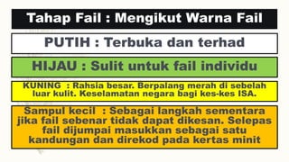 pengurusan & pentadbiran | PDF