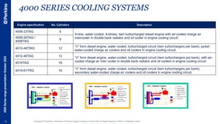 Data sheet engine Perkins 4000 series TAG | PPTX