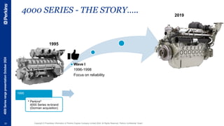 Data sheet engine Perkins 4000 series TAG | PPTX