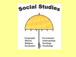 Nature of Social Studies.ppt