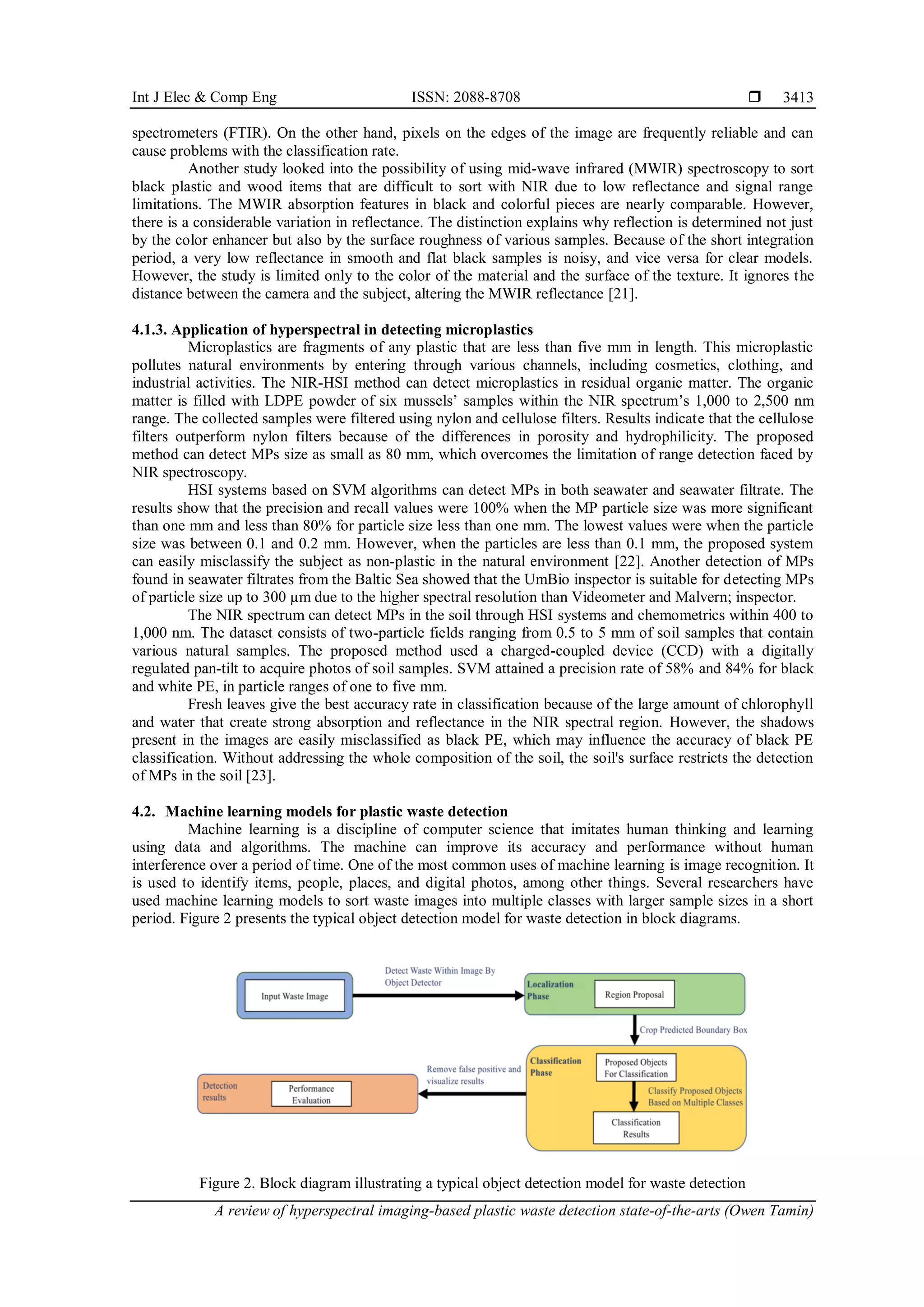 A review of hyperspectral imaging-based plastic waste detection state ...