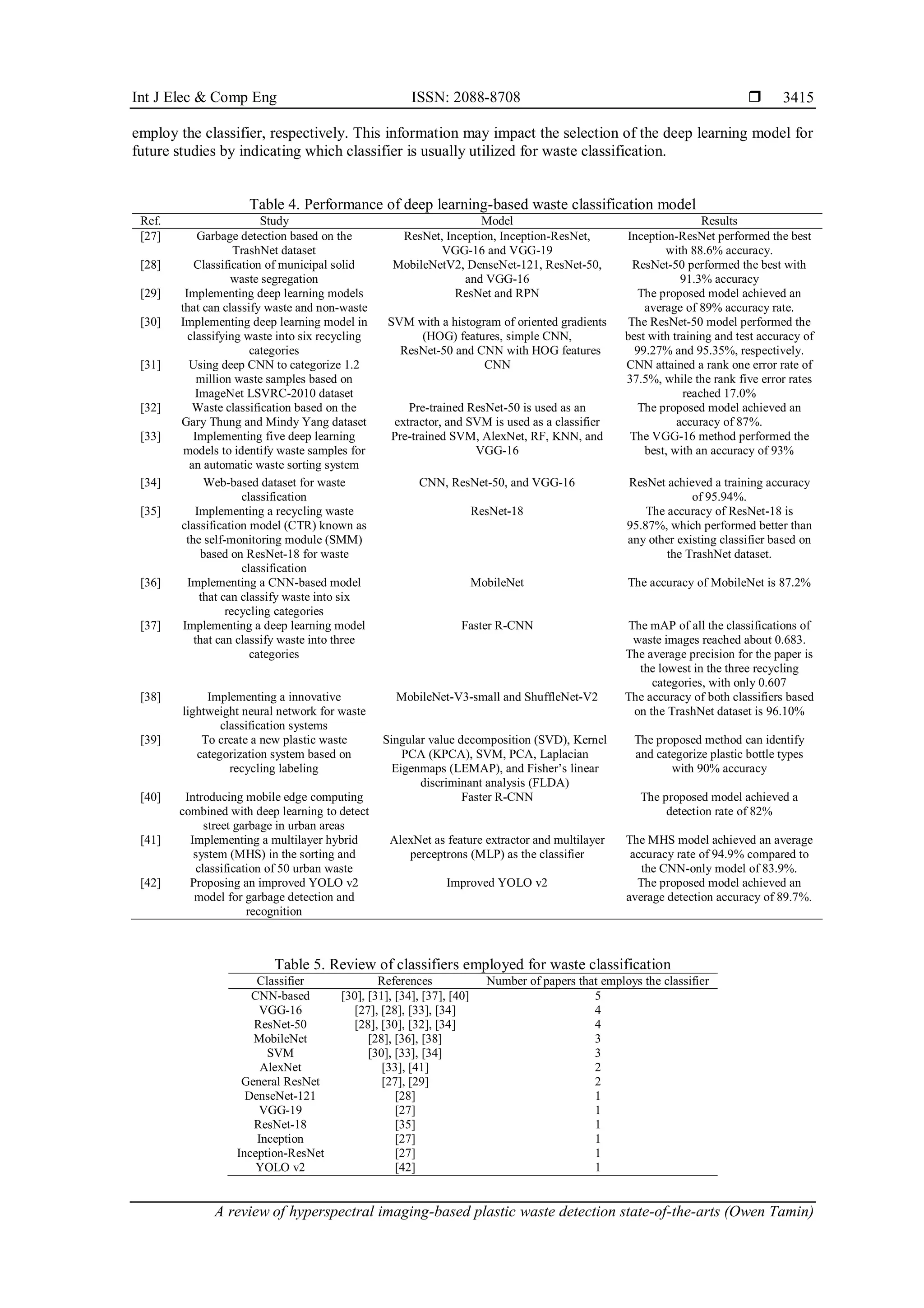 A review of hyperspectral imaging-based plastic waste detection state-of-the-arts | PDF