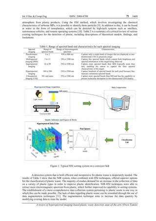 A review of hyperspectral imaging-based plastic waste detection state-of-the-arts | PDF