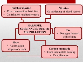 100285558-Respiration form 3 Science KSSM.ppt
