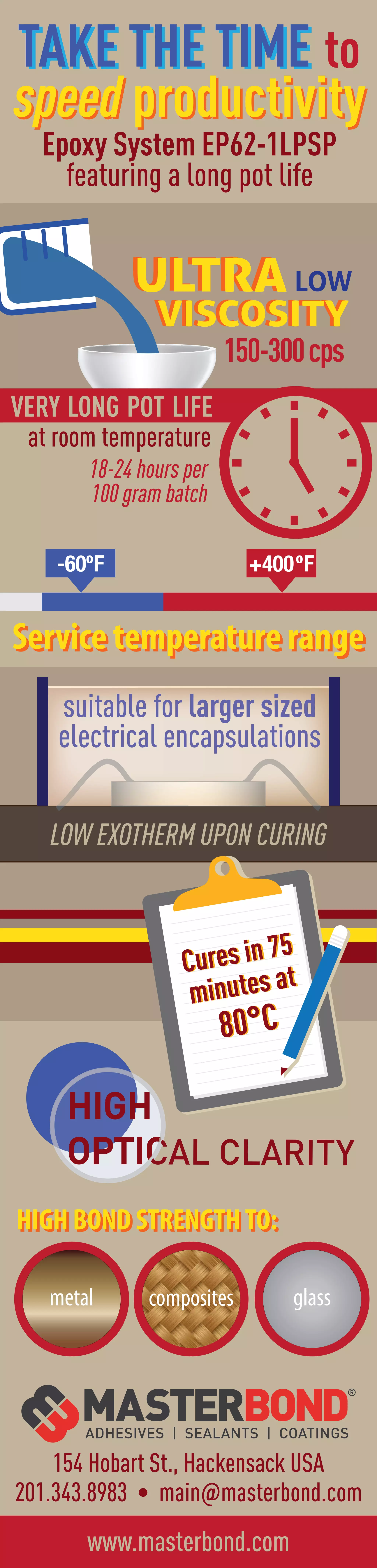 Take the Time to Speed Productivity | PDF