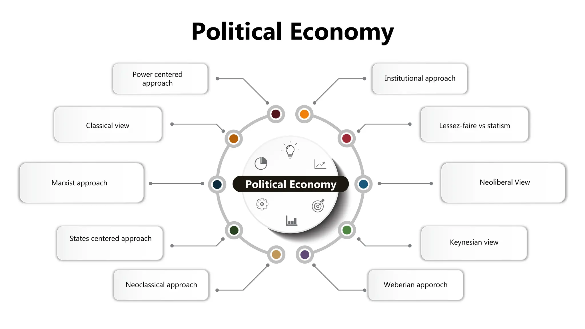 Presentation Template for Political Economy | PPT | Free Download